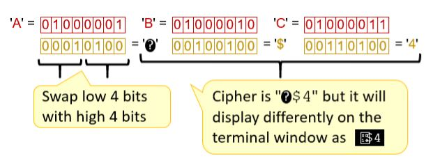 Write C program , cipher1.c , cipher2.c , cipher3.c, | Chegg.com