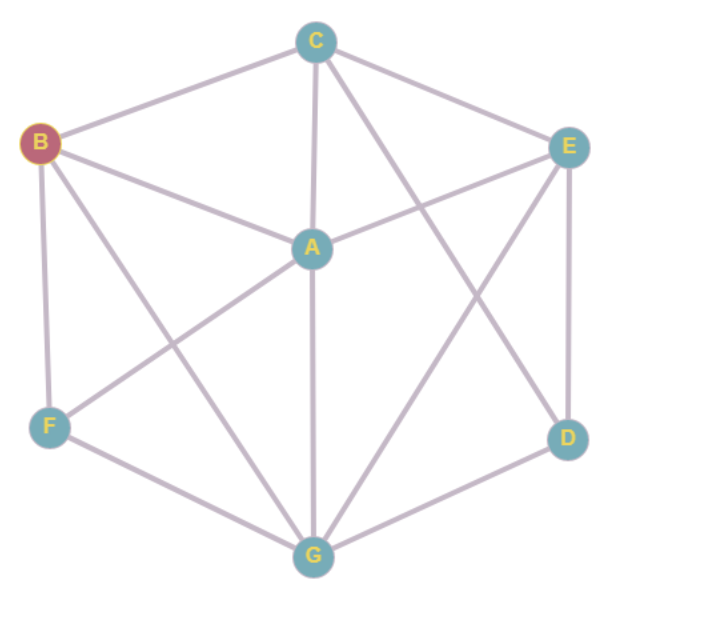 Solved Construct (draw) the planar version of the following | Chegg.com
