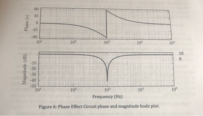Solved 2. Figure 6 shows the Bode magnitude and phase plots | Chegg.com
