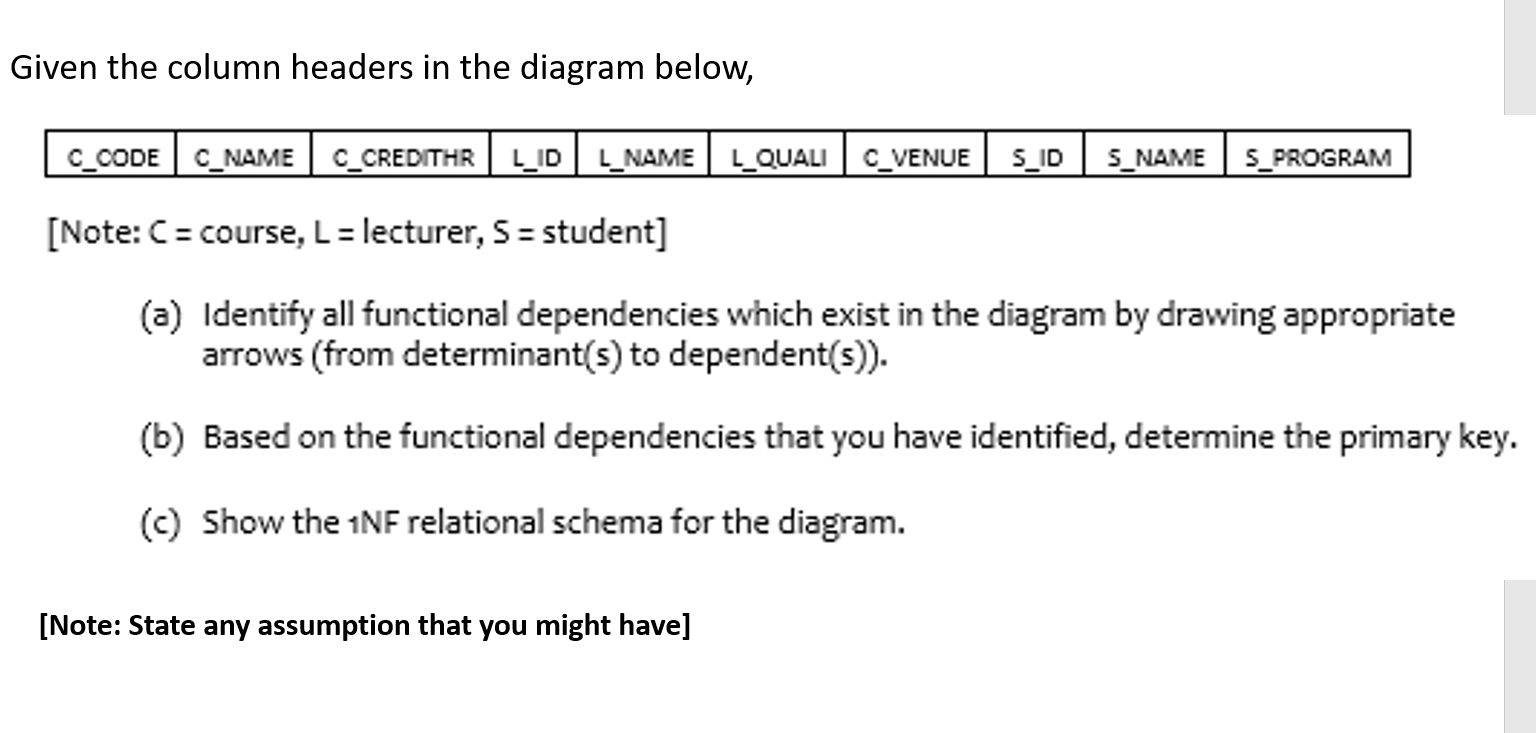 Solved Given the column headers in the diagram below, | Chegg.com