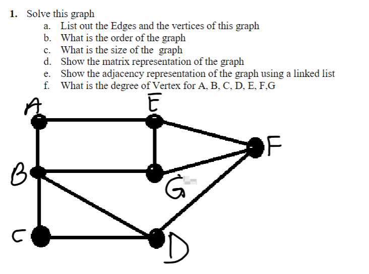 Solved Solve this graph a. List out the Edges and the | Chegg.com