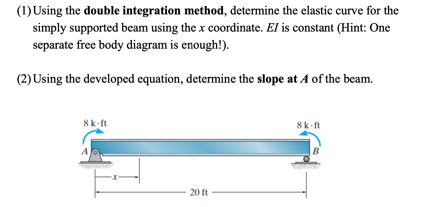 Solved (1) Using the double integration method, determine | Chegg.com
