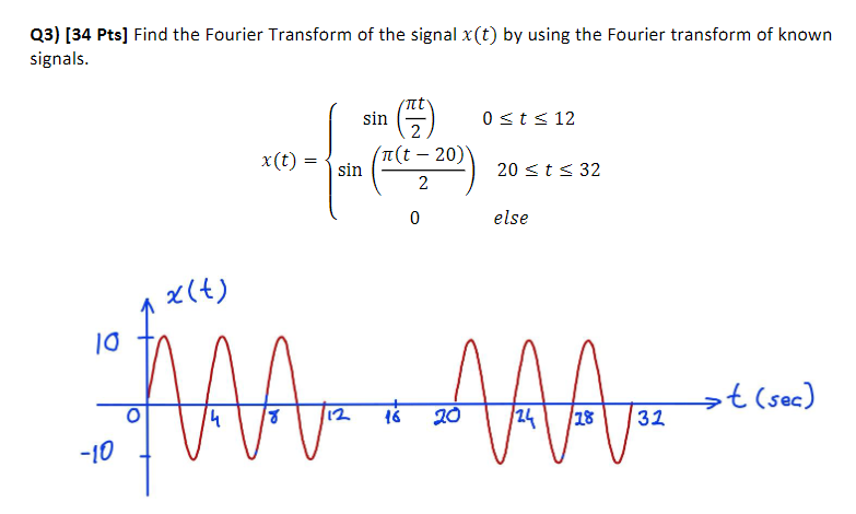Solved Q3) [34 Pts] Find the Fourier Transform of the signal | Chegg.com