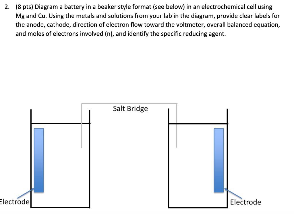 Battery Diagram Anode Cathode