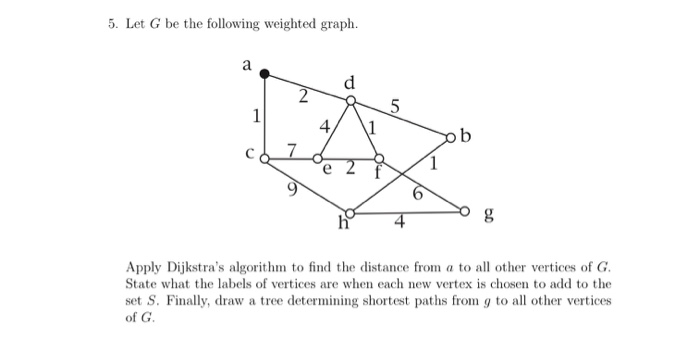 Solved Let G be the following weighted graph. Apply | Chegg.com