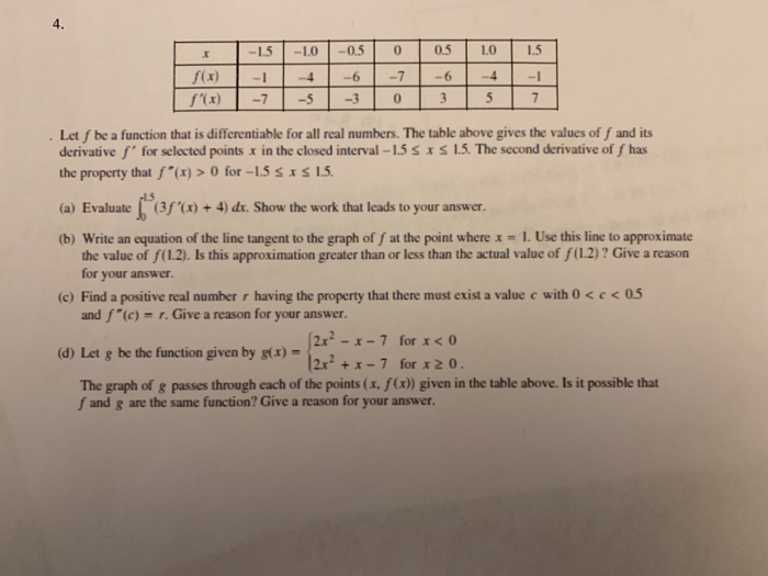 Solved 4. -1.5 |-1.0 |-0.5 | 0 | 0.5 | LO | 1.5 f(x)--6-641 | Chegg.com