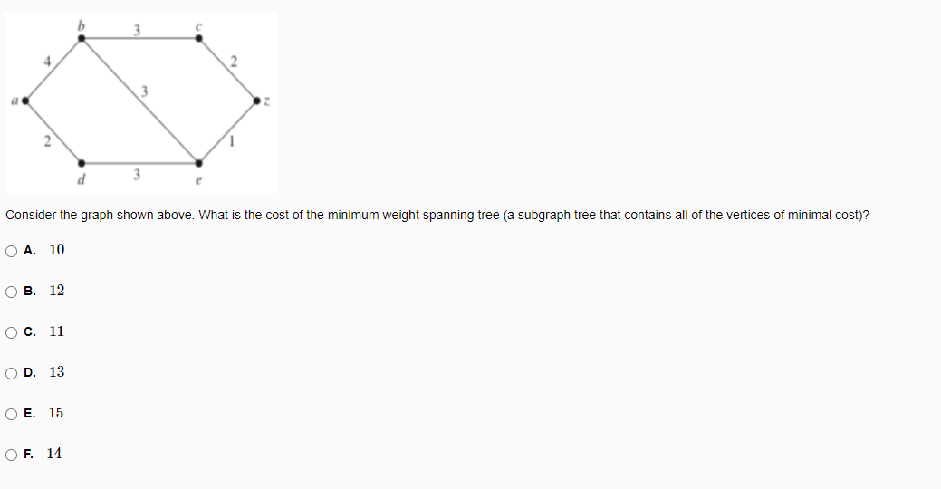 Solved Consider the graph shown above. What is the cost of | Chegg.com