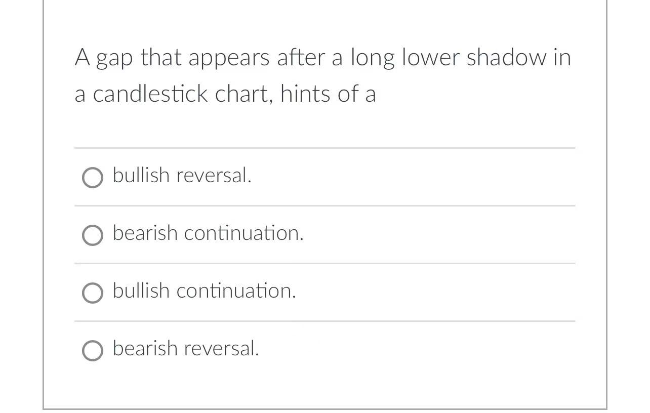 Solved A gap that appears after a long lower shadow in a | Chegg.com