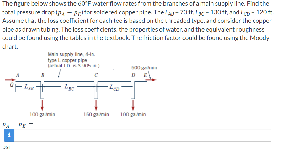 Solved The figure below shows the 60∘F water flow rates from | Chegg.com