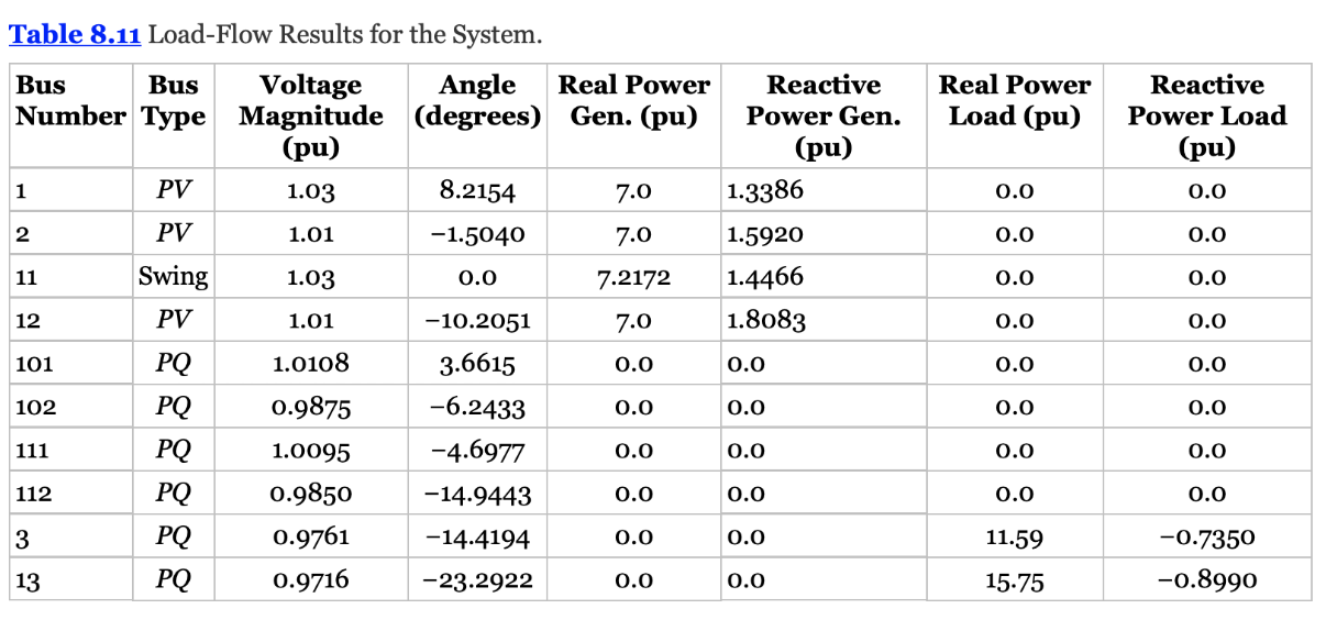 The single line diagram for the two-area system is | Chegg.com
