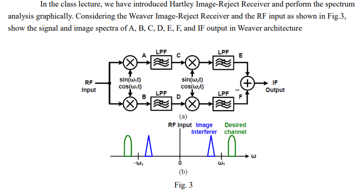 In the class lecture, we have introduced Hartley | Chegg.com