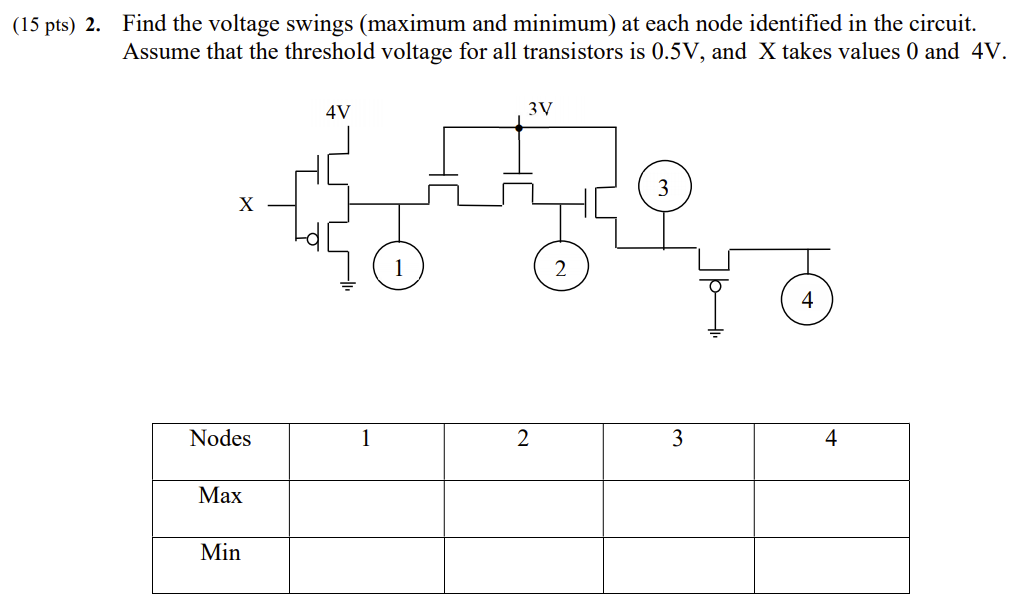 Solved (15 pts) 2. Find the voltage swings (maximum and | Chegg.com