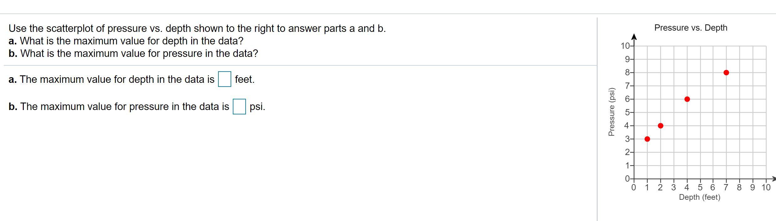 Solved Pressure vs. Depth Use the scatterplot of pressure | Chegg.com