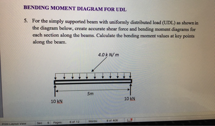 Solved For the simply supported beam shown in the diagram | Chegg.com