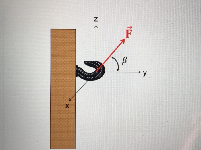Solved The x and z components of F are Fx and Fz. | Chegg.com