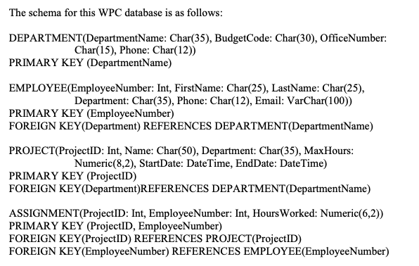 Using the below Schema please write the SQL | Chegg.com
