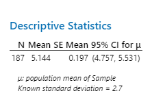 Solved Descriptive Statistics μ population mean of Sample | Chegg.com