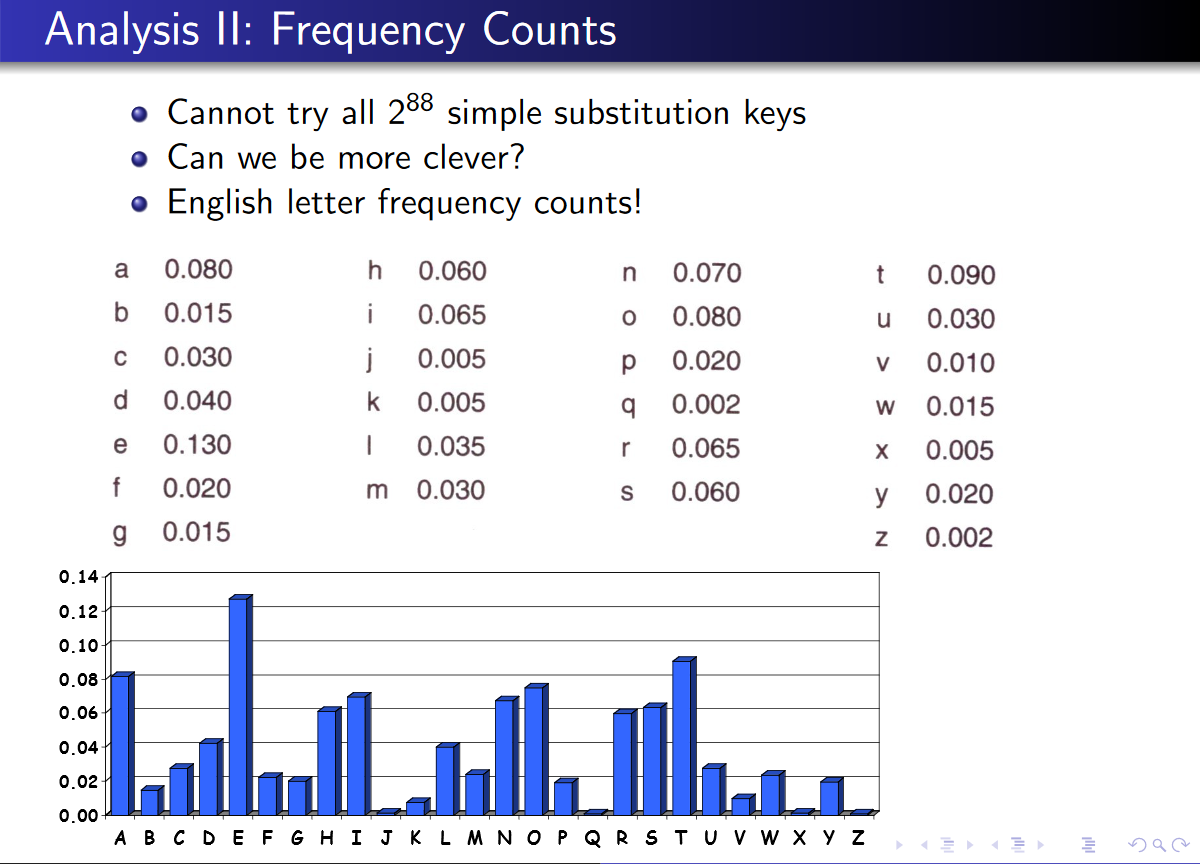 1.[15] Write a program in Java that tries to decrypt | Chegg.com