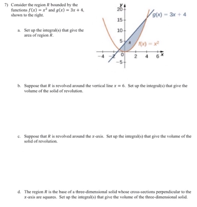 Solved 7) Consider the region R bounded by the functions | Chegg.com