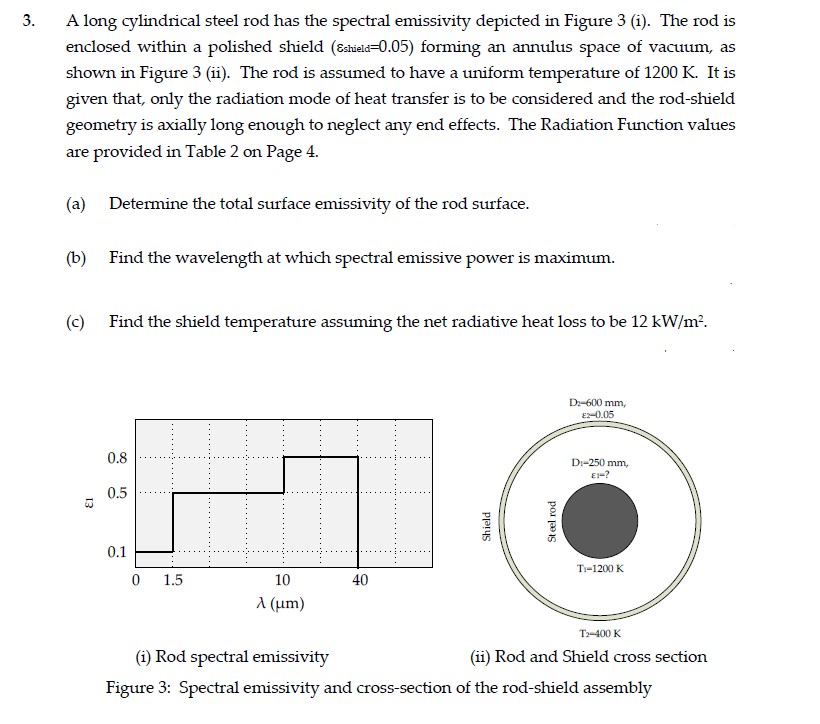 A long cylindrical steel rod has the spectral | Chegg.com