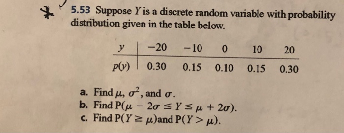 Solved 553 Suppose Y Is A Discrete Random Variable With