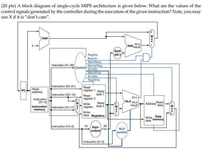 Solved (20 pts) A block diagram of single-cycle MIPS | Chegg.com