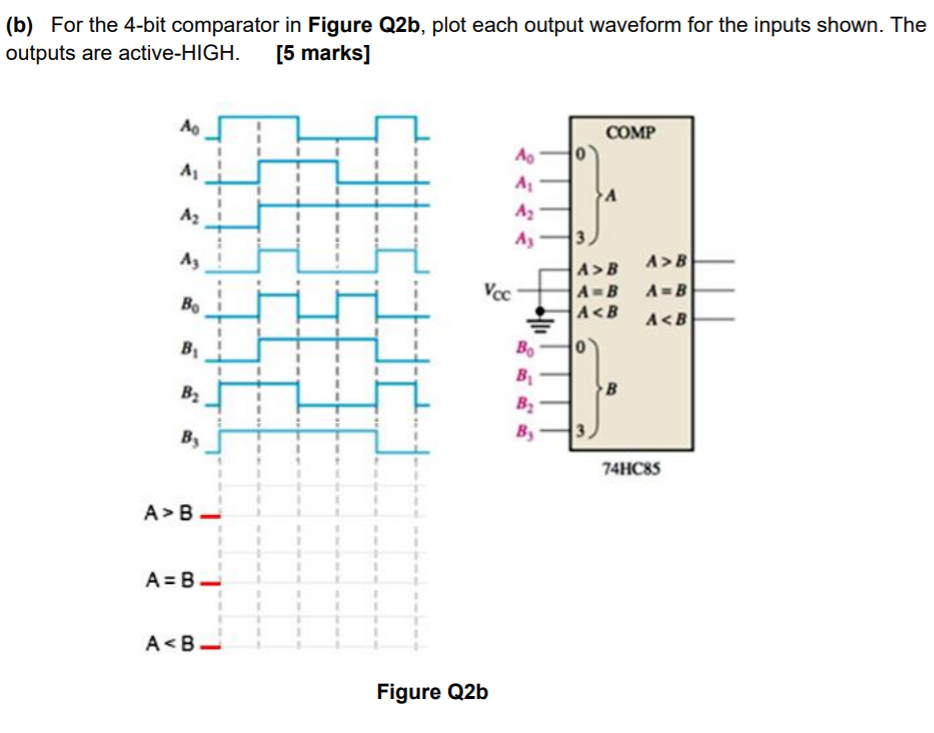 Solved (b) For the 4-bit comparator in Figure Q2b, plot each | Chegg.com