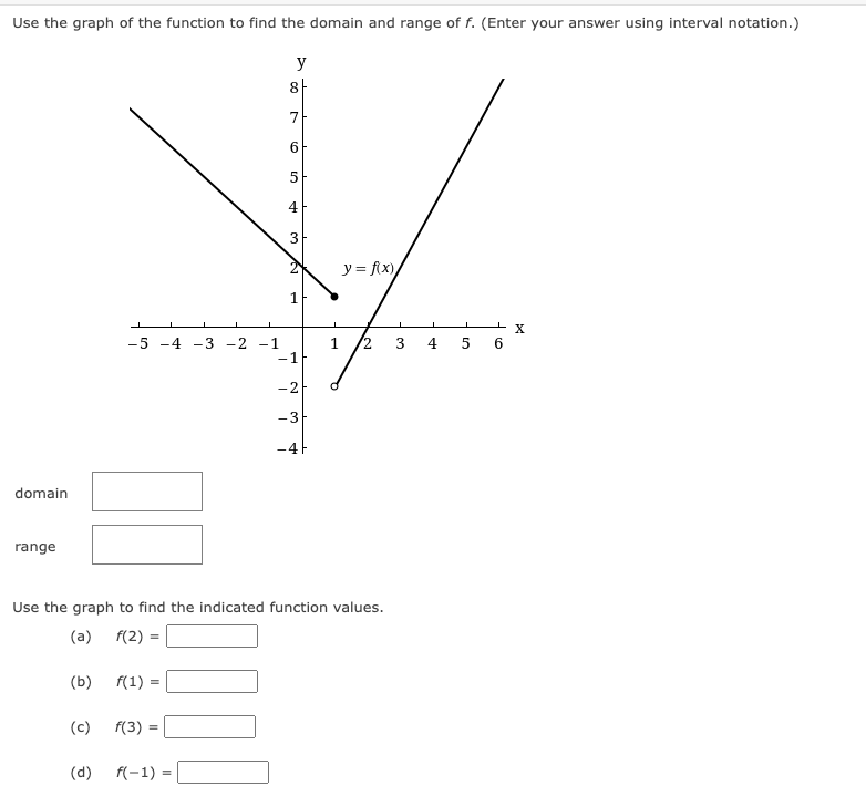 Solved Use the graph of the function to find the domain and | Chegg.com