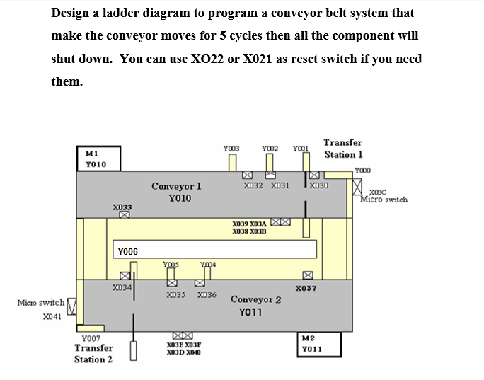 Design a ladder diagram to program a conveyor belt | Chegg.com