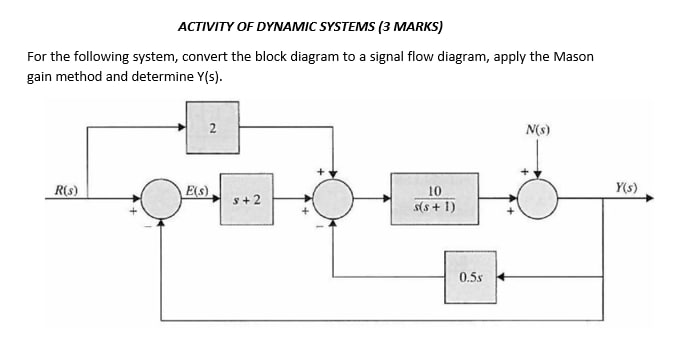 Solved For the following system, convert the block diagram | Chegg.com