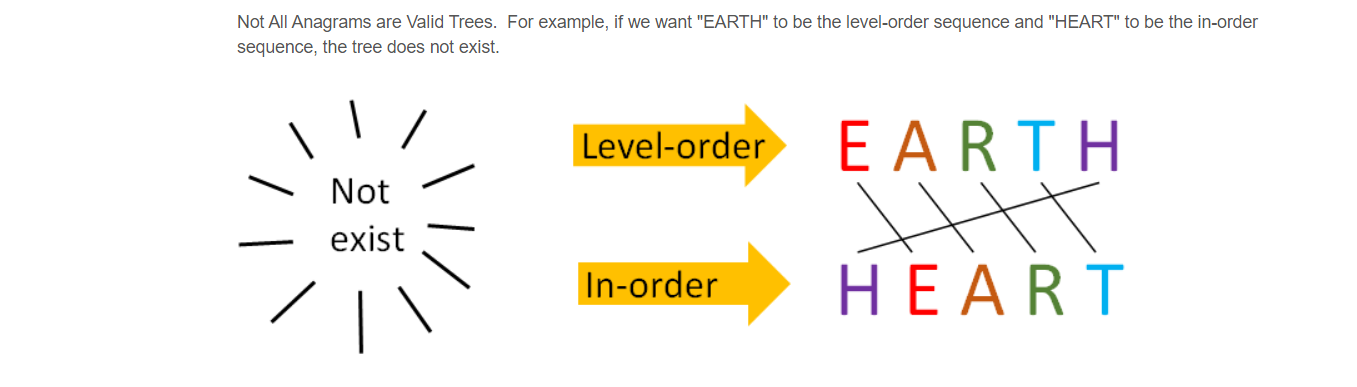 Description Anagrams is "17" in Chinese HEART EARTH | Chegg.com