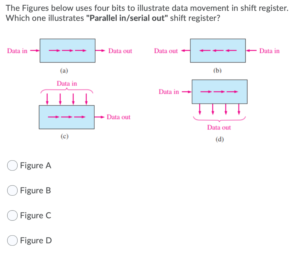 Solved The Figures below uses four bits to illustrate data | Chegg.com