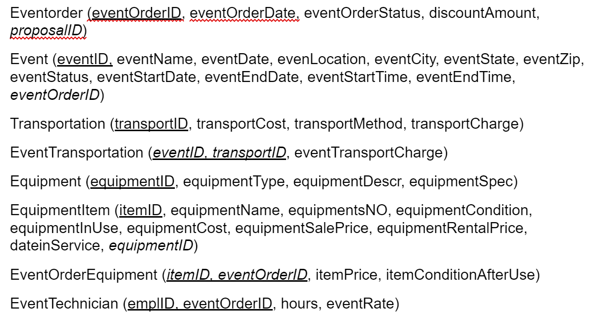 Solved User (userld, username, userEmail, userStatus, | Chegg.com