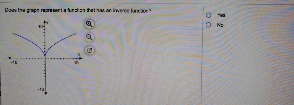 Solved Does the graph represent a function that has an | Chegg.com