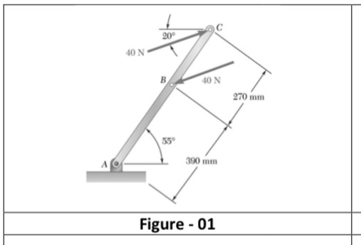 Solved Problem -01 Two parallel 40-N forces are applied to a | Chegg.com