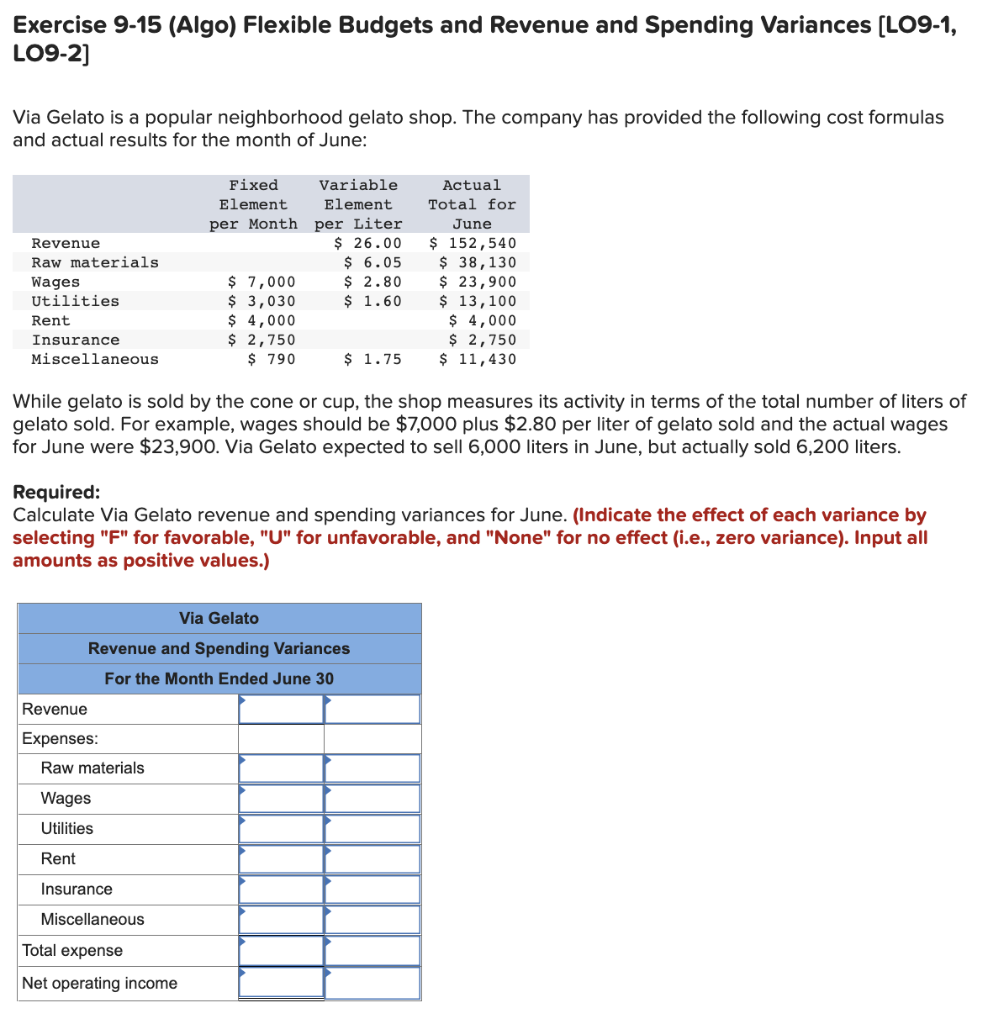 Solved Exercise 9-15 (Algo) Flexible Budgets and Revenue and | Chegg.com