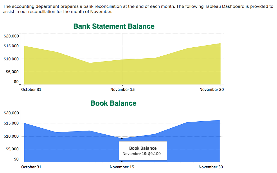 Solved 1. Determine the company’s (a) bank balance and (b) | Chegg.com