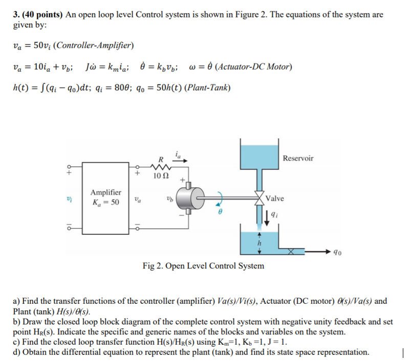 3. (40 points) An open loop level Control system is | Chegg.com