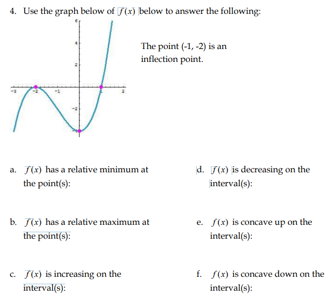 Solved 4. Use the graph below of f(x) below to answer the | Chegg.com