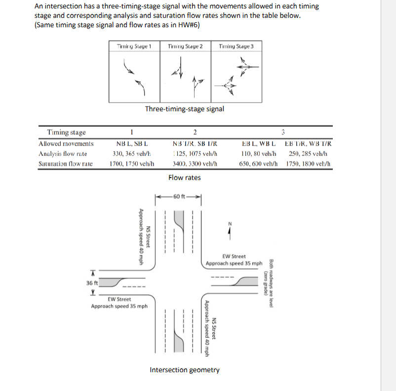 Solved An intersection has a three-timing-stage signal with | Chegg.com