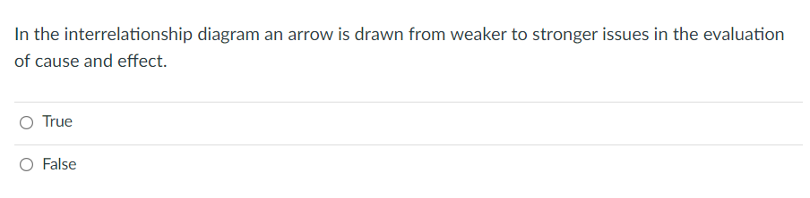 Solved In the interrelationship diagram an arrow is drawn | Chegg.com