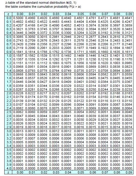 Solved security doors A security inspector checks 18 | Chegg.com