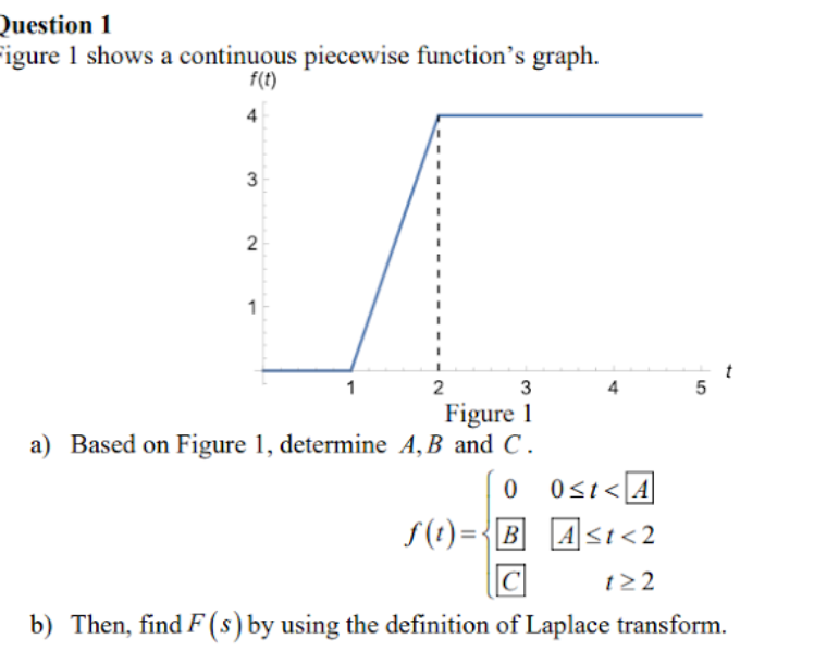 Solved Question 1 igure 1 shows a continuous piecewise | Chegg.com