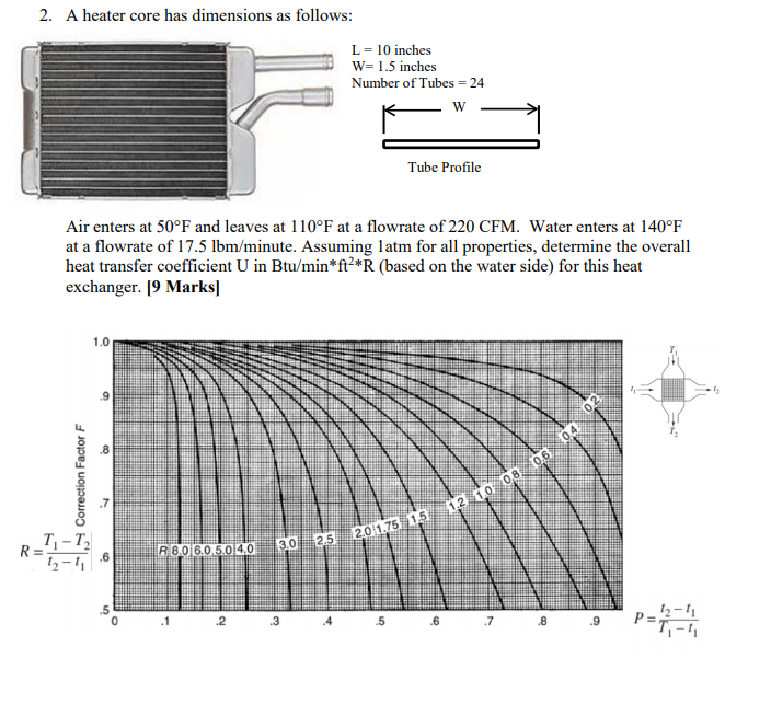 Solved 2. A heater core has dimensions as follows: L = 10 | Chegg.com