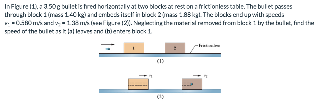 Solved In Figure (1), a 3.50 g bullet is fired horizontally | Chegg.com