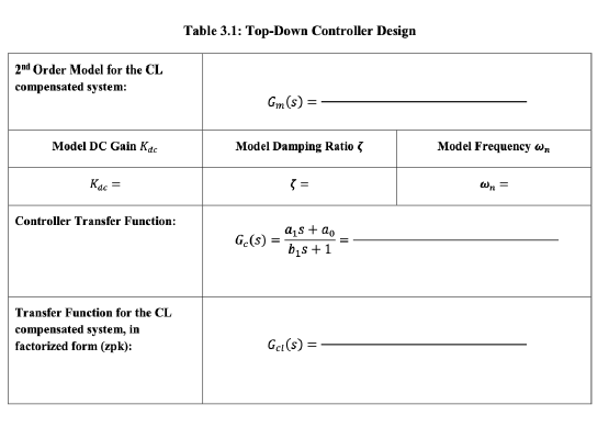 Controller Design by Pole Placement, Response | Chegg.com