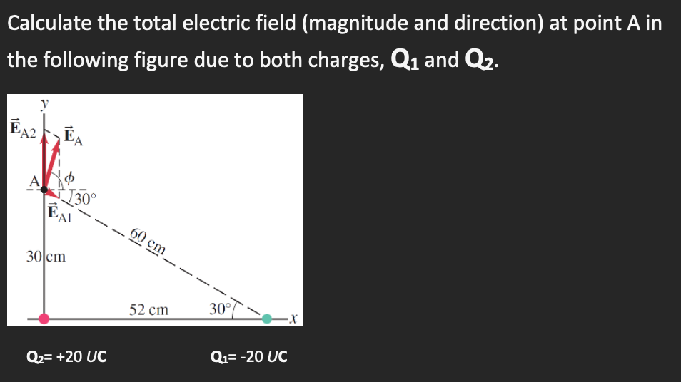Solved Calculate the total electric field (magnitude and | Chegg.com