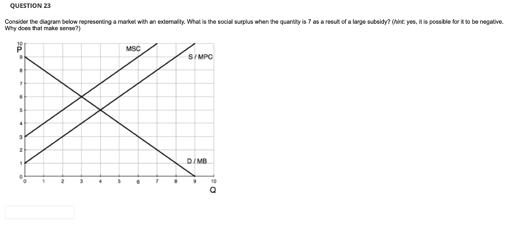 QUESTION 23 Consider the diagram below representing a | Chegg.com