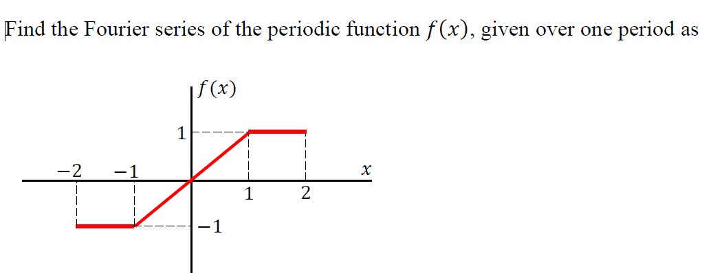 Solved Find the Fourier series of the periodic function | Chegg.com
