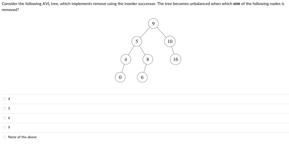 Solved Consider the following AVL tree, which implements | Chegg.com